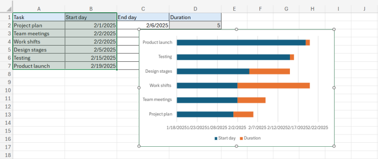Guide on How to Create a Project Timeline in Excel