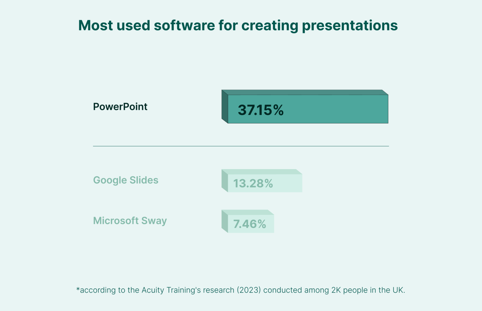Guide on How to Create a Project Timeline in PowerPoint