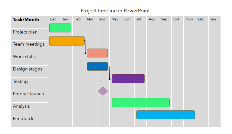 Guide on How to Create a Project Timeline in PowerPoint