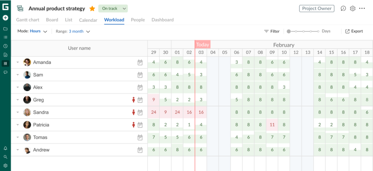 Ultimate Guide on How to Set Up a Project in GanttPRO