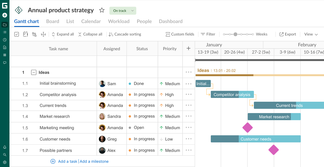 How to Fully Leverage GanttPRO’s Pro Capabilities