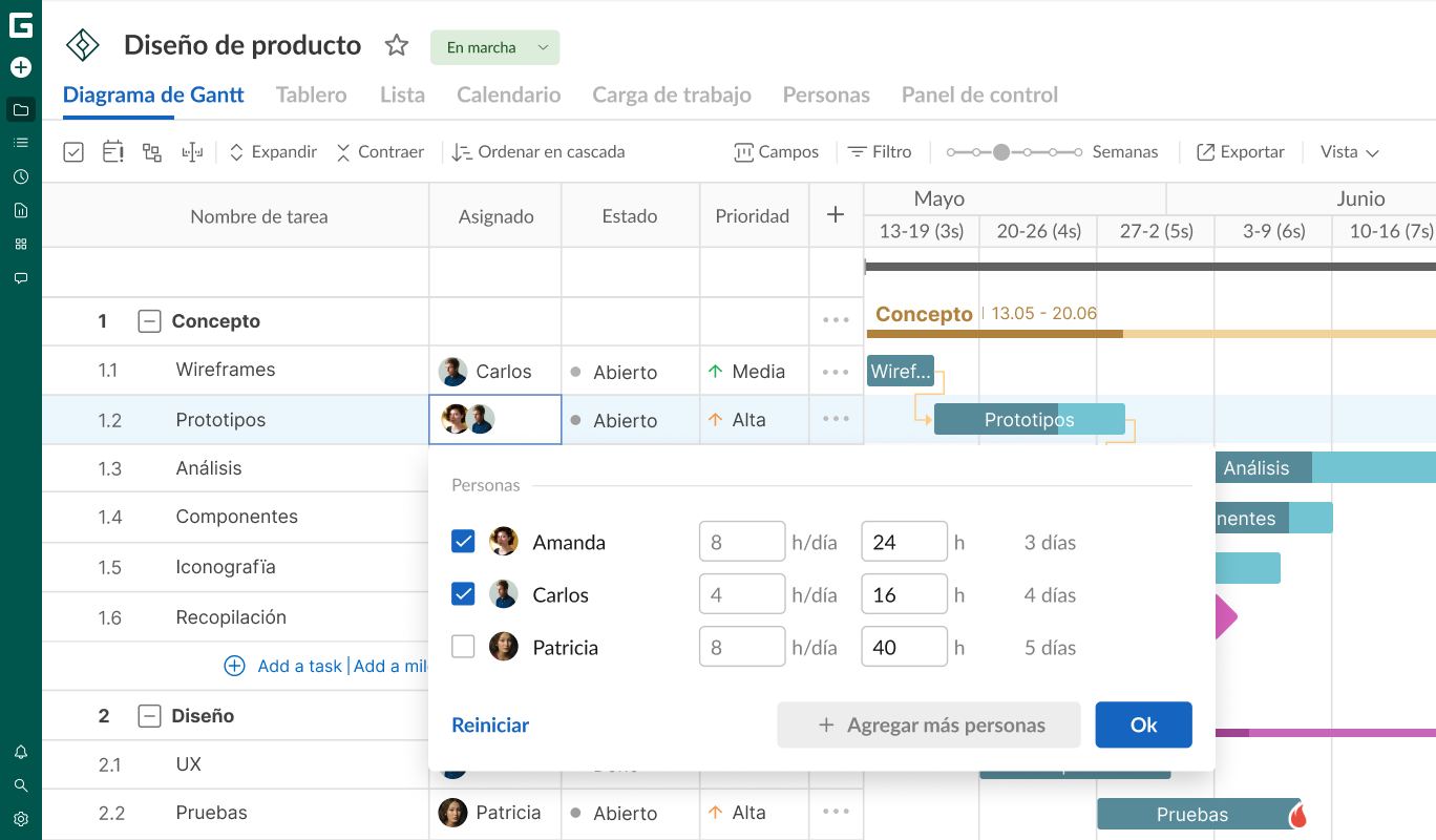 Cómo iniciar un proyecto para que sea exitoso