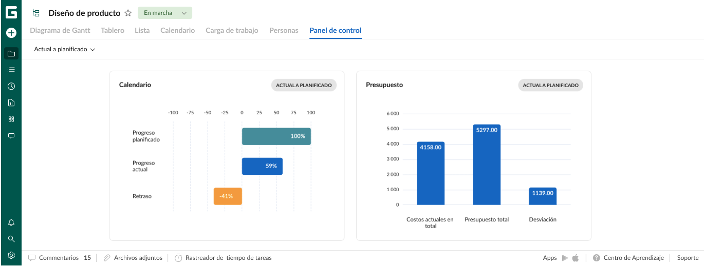 Cómo iniciar un proyecto para que sea exitoso