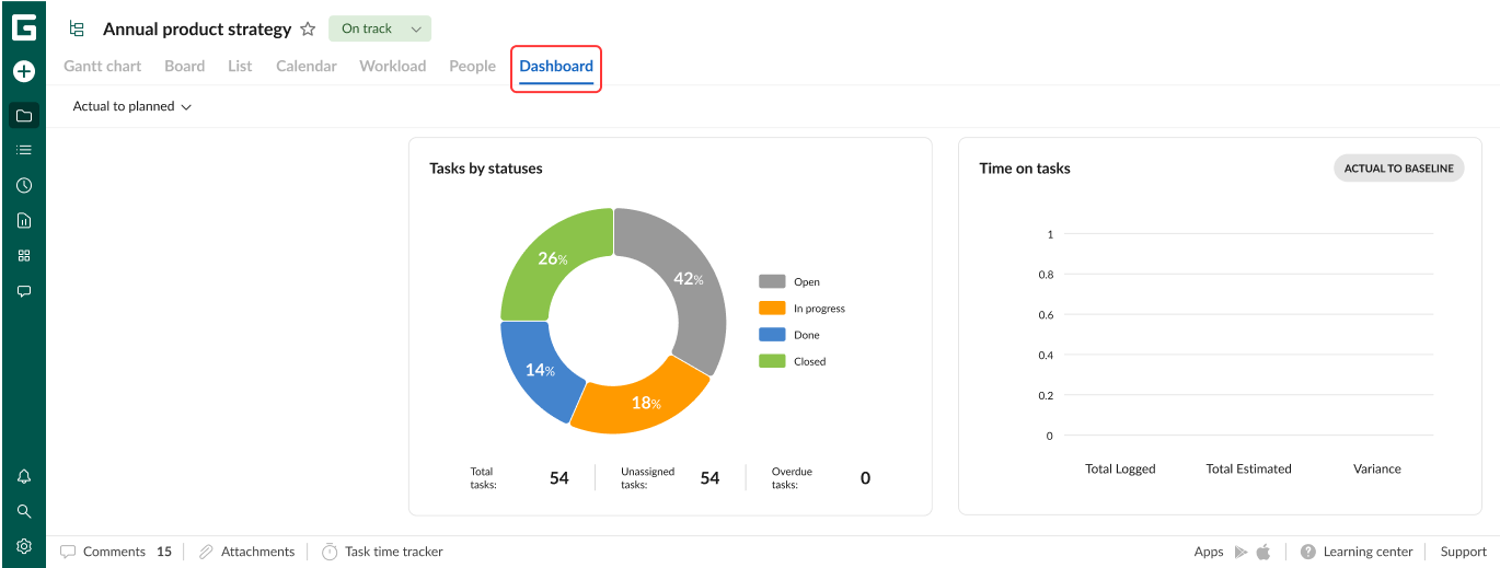 10 GanttPRO Features Users Value the Most