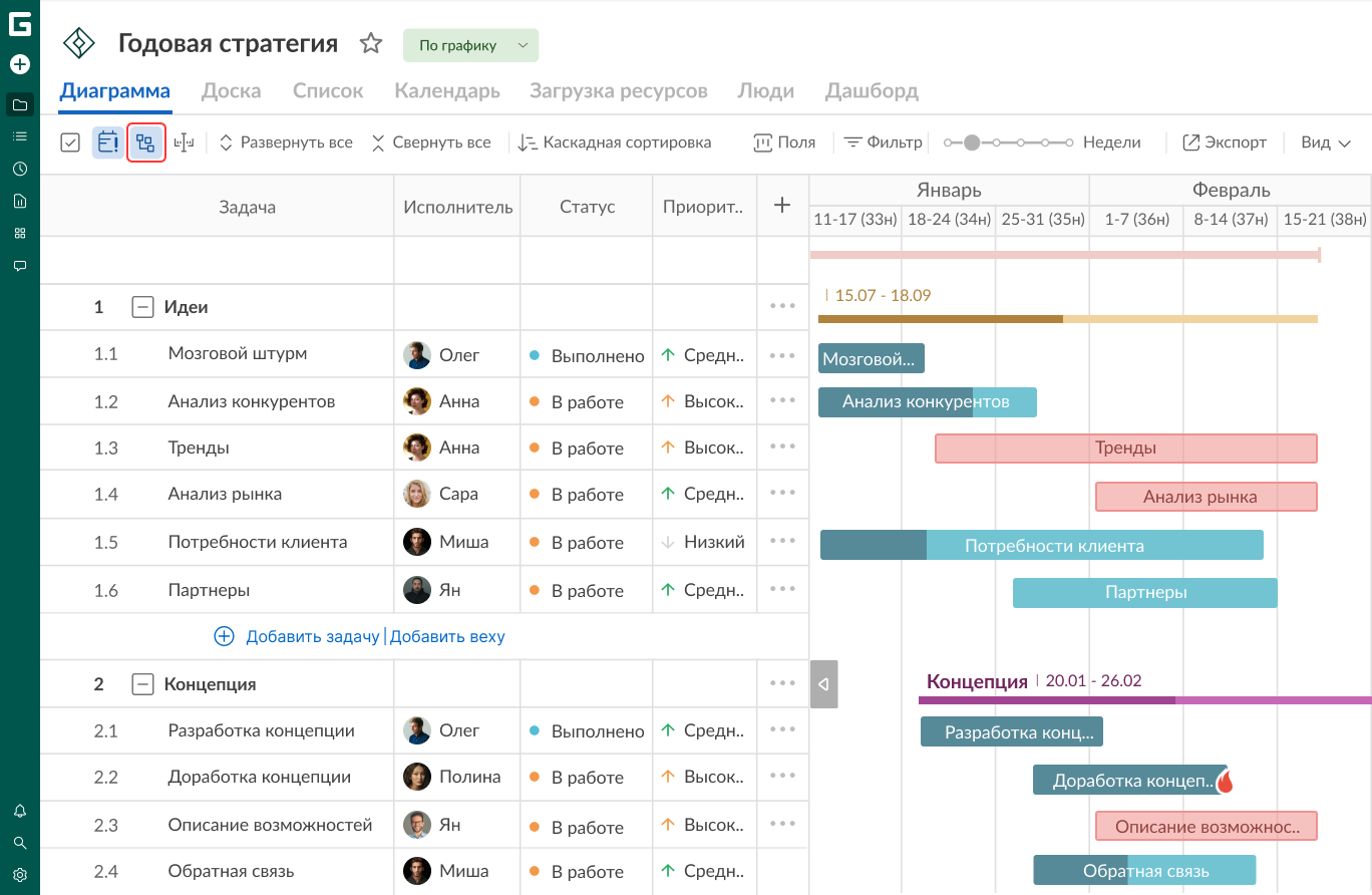 Возможности GanttPRO, Которые Ценят и Любят Пользователи