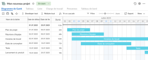 Créer un diagramme de Gantt sur Excel