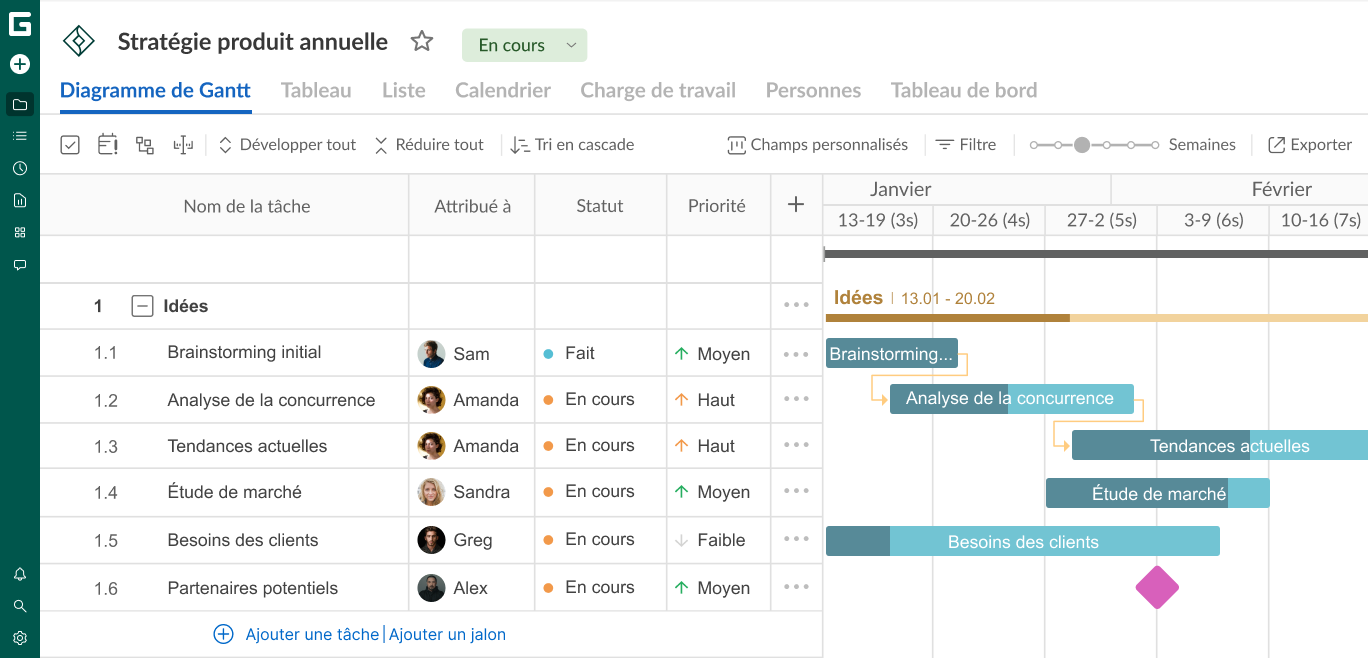 Jalon en gestion de projet : sa définition et des exemples