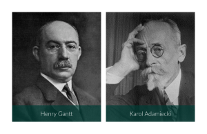 Le guide complet du diagramme de Gantt