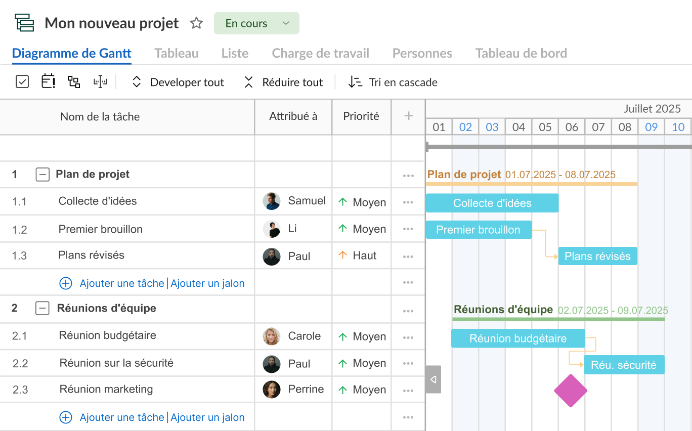 Créer un diagramme de Gantt sur Excel