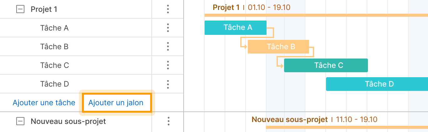 Quels sont les exemples de jalons de projet