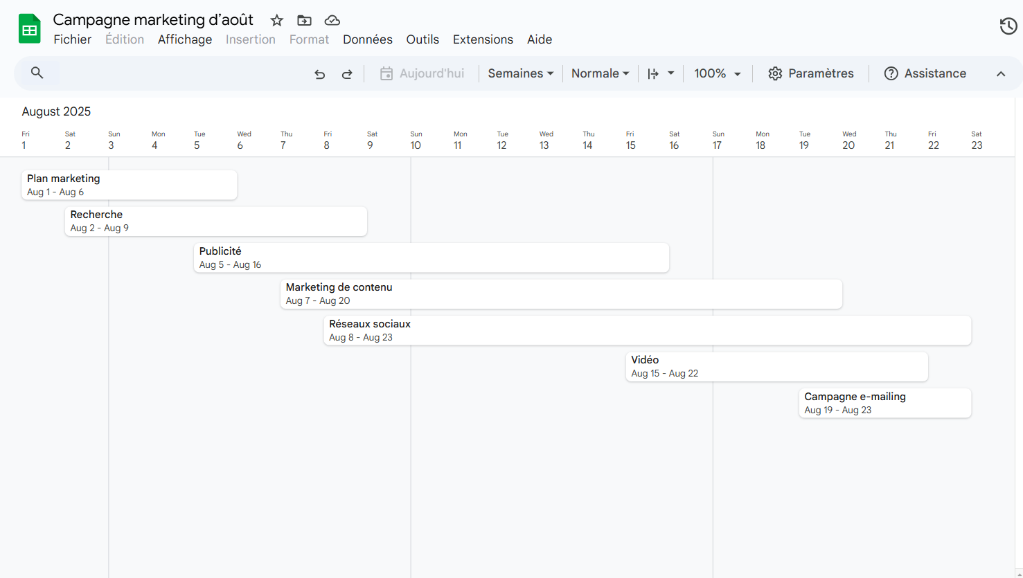 Comment faire un diagramme de Gantt sur Google Sheets
