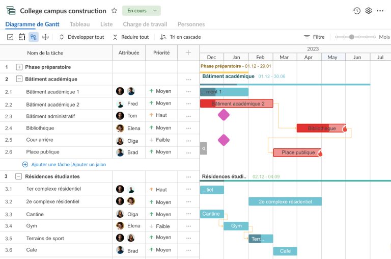 Exemples réels de chemins critiques