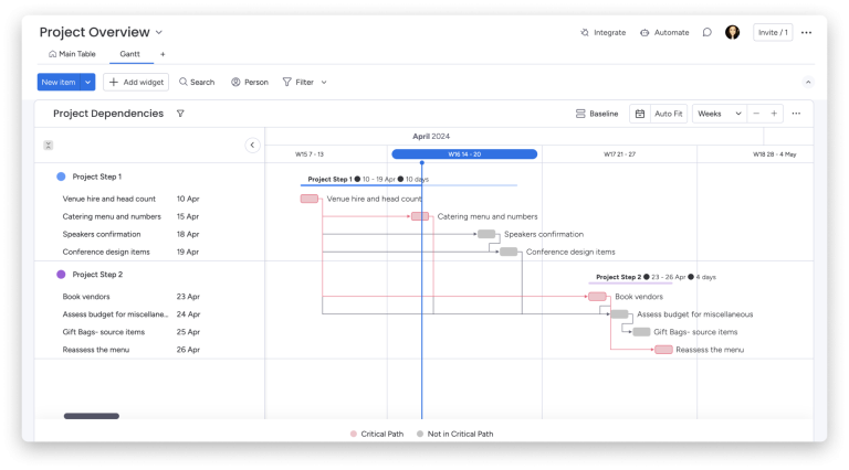 Chemin critique : clé pour réussir vos projets efficacement