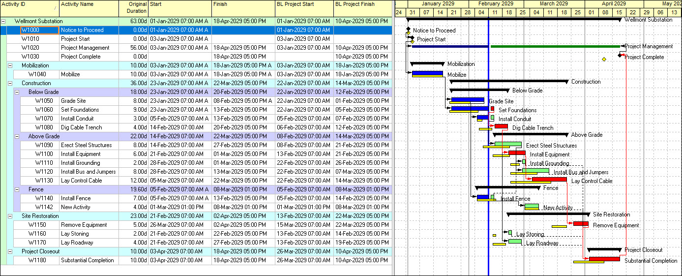 Chemin critique : clé pour réussir vos projets efficacement
