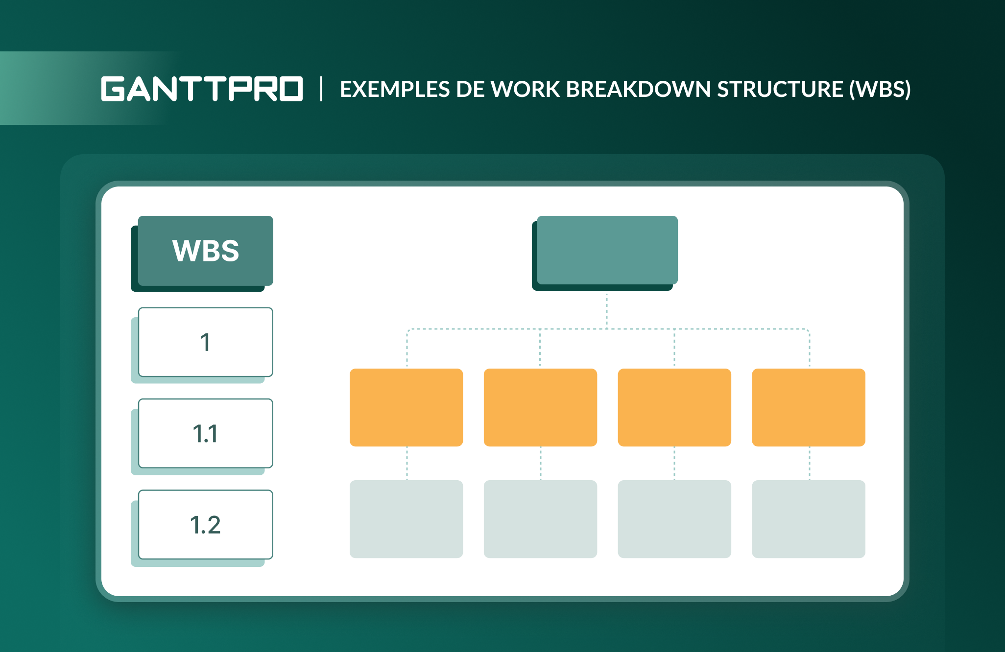 Exemples de Work Breakdown Structure Examples (WBS projet)