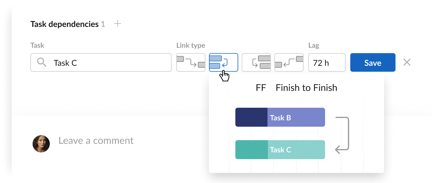 Task Dependencies, Their Definition, Types, and Examples