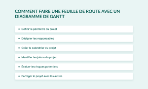 Comment créer une feuille de route : étapes et conseils