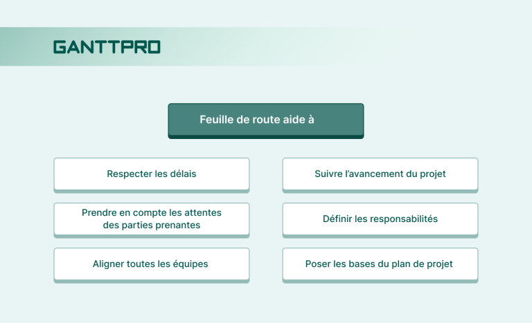 Comment créer une feuille de route : étapes et conseils